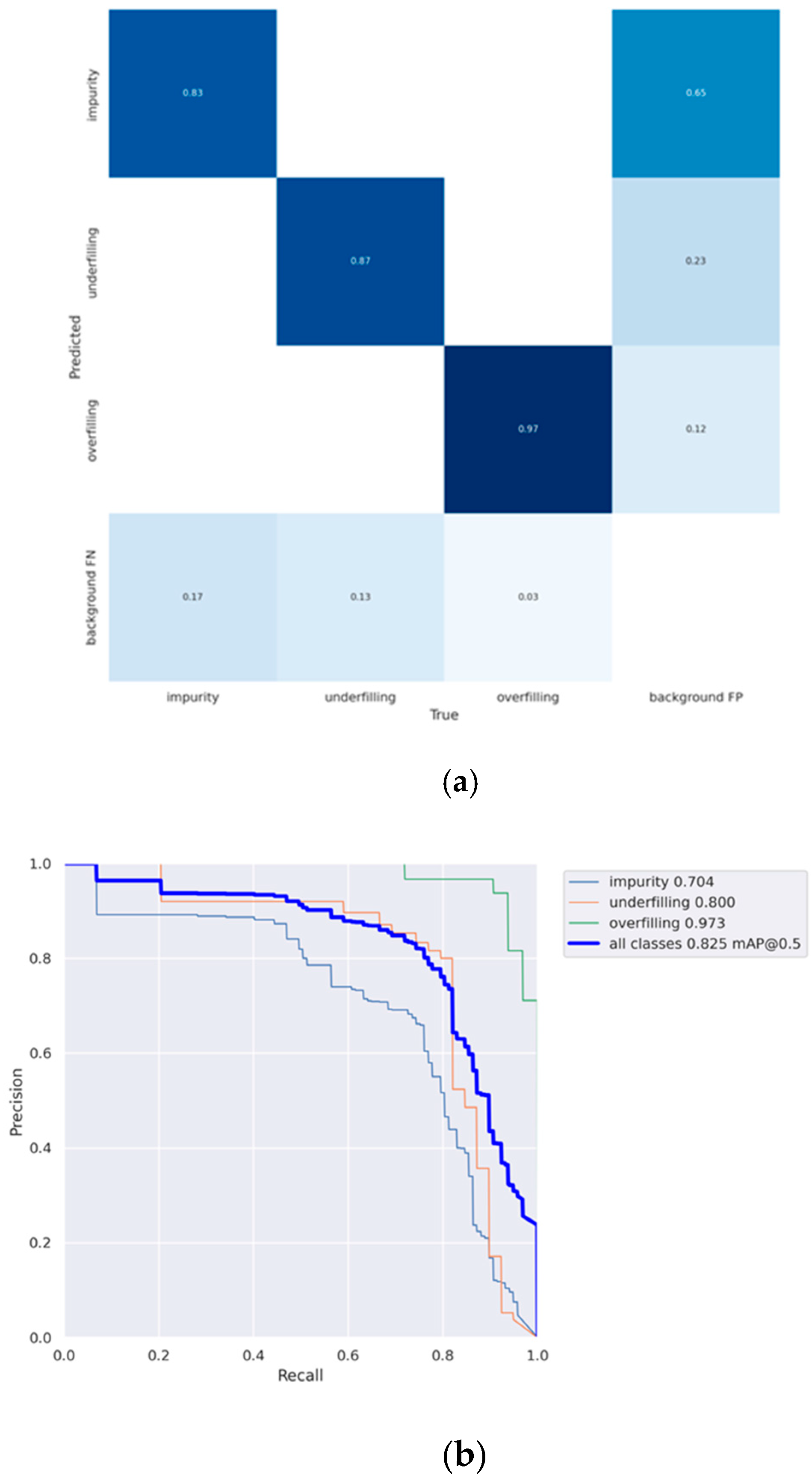 Object Detection: Custom Trained Models for Quality Monitoring of Fused ...
