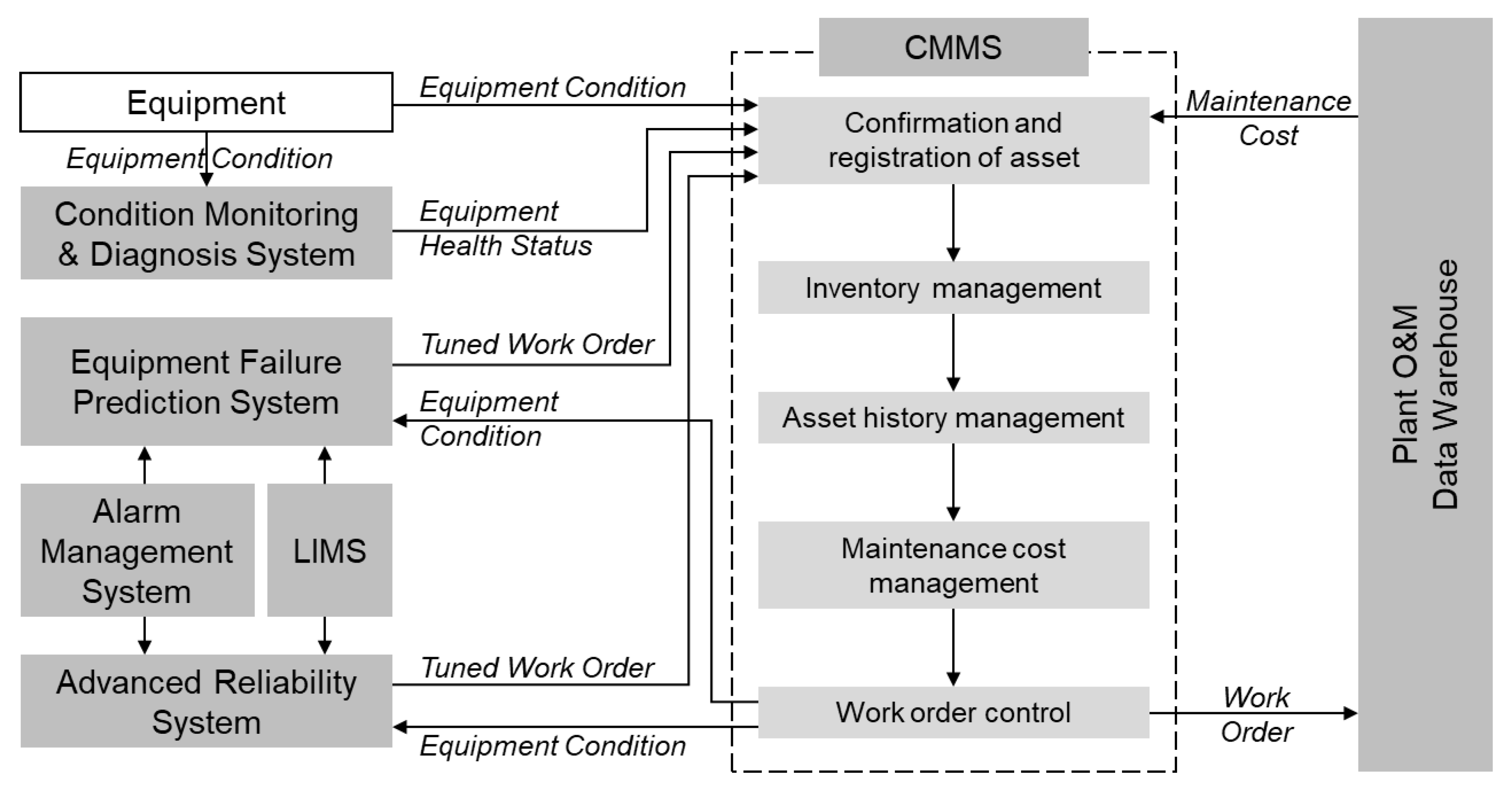 Use of Asset Administration Shell Coupled with ISO 15926 to Facilitate ...