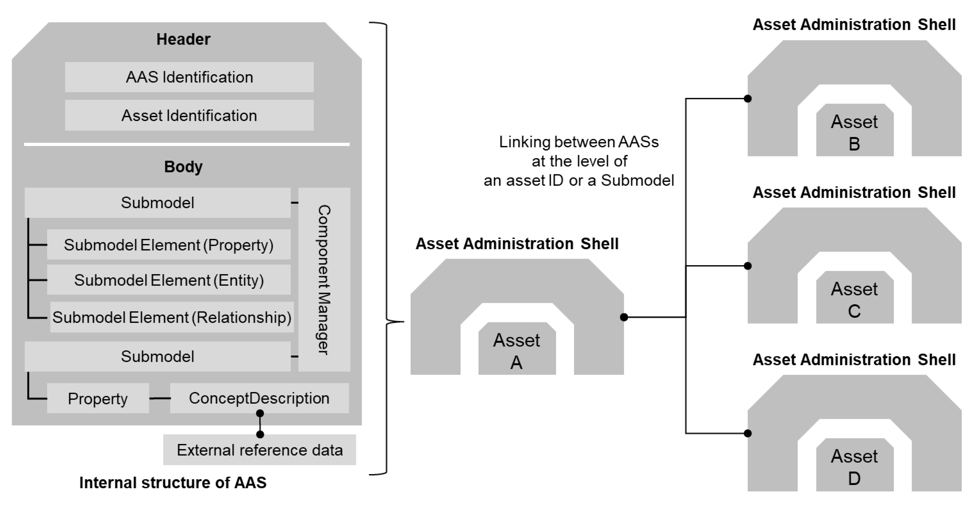 Processes | Free Full-Text | Use of Asset Administration Shell Coupled ...