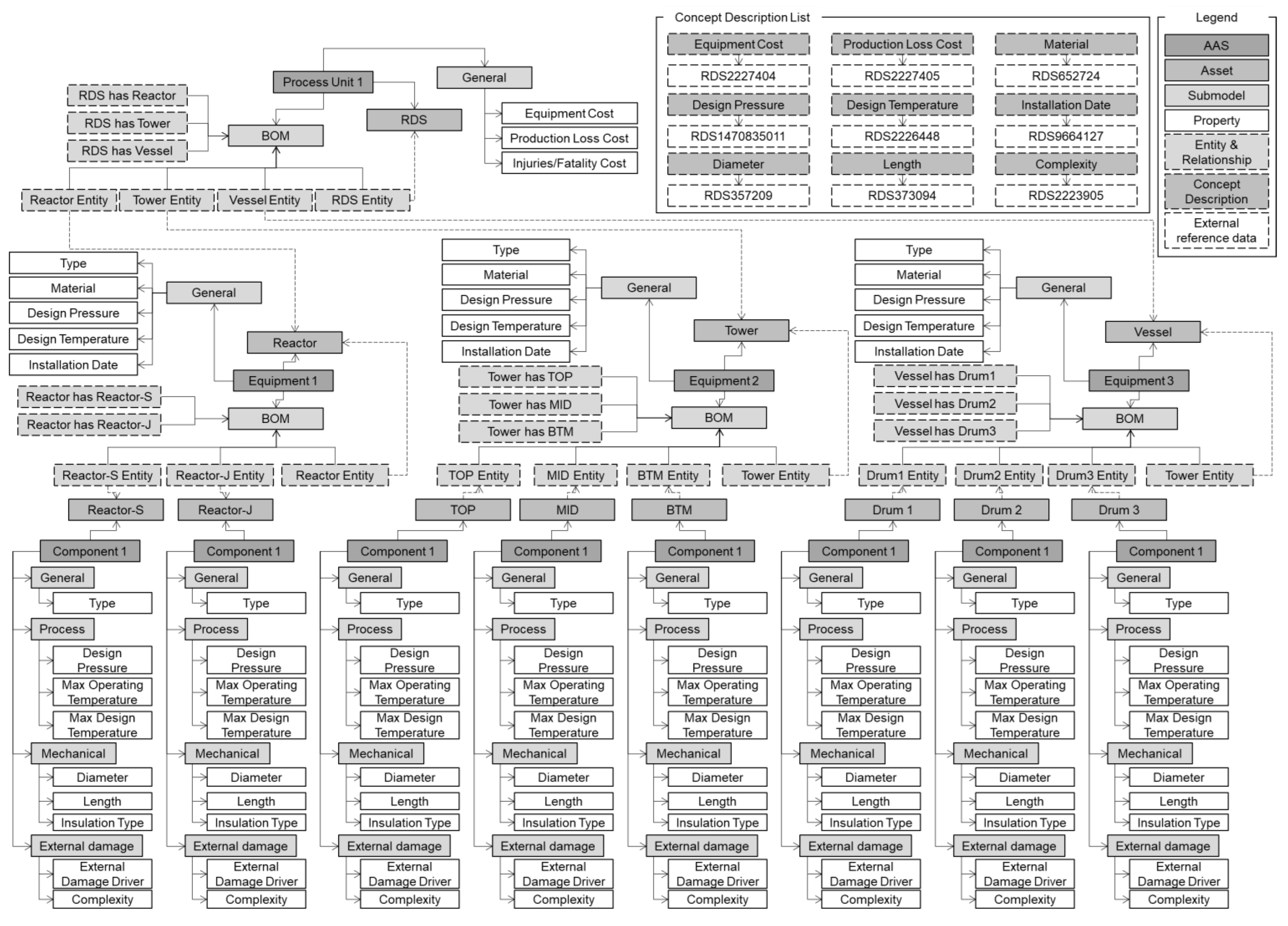 Use of Asset Administration Shell Coupled with ISO 15926 to Facilitate ...