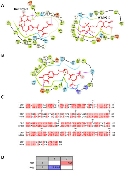 The Broad-Spectrum Antitrypanosomal Inhibitory Efficiency of the ...