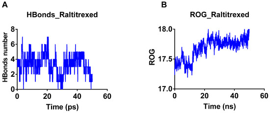 The Broad-Spectrum Antitrypanosomal Inhibitory Efficiency of the ...