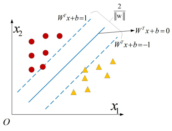 Processes | Free Full-Text | Diesel Engine Fault Diagnosis Method Based ...