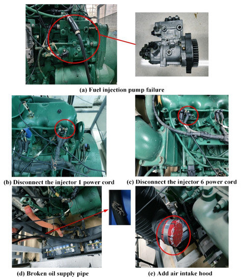 Diesel Engine Fault Diagnosis Method Based On Optimized Vmd And Improved Cnn