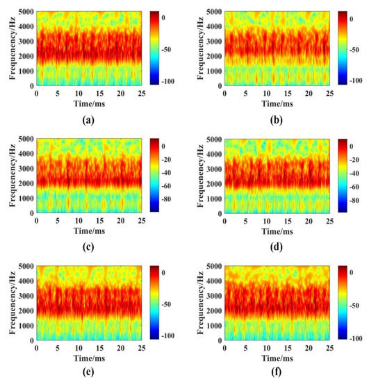 Diesel Engine Fault Diagnosis Method Based on Optimized VMD and ...