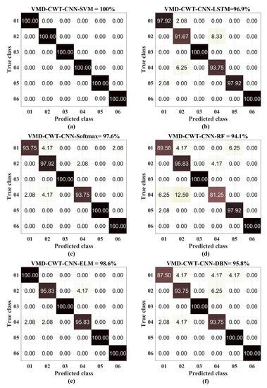 Diesel Engine Fault Diagnosis Method Based on Optimized VMD and ...
