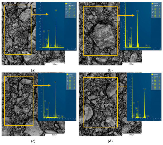 Identification of the Elemental Composition of Granulated Blast Furnace ...