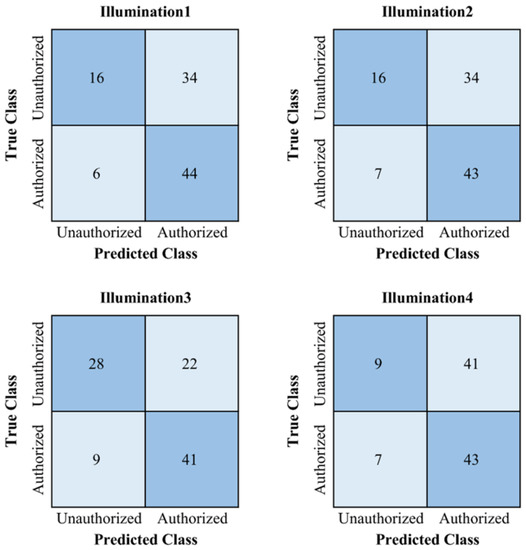 Autonomous Surveillance for an Indoor Security Robot