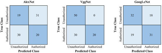 Autonomous Surveillance for an Indoor Security Robot
