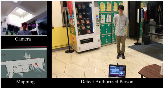 Autonomous Surveillance for an Indoor Security Robot