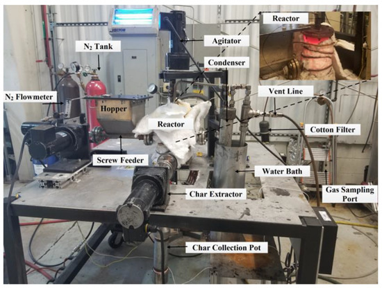 High-Temperature Pyrolysis for Elimination of Per- and Polyfluoroalkyl Substances (PFAS) from ...