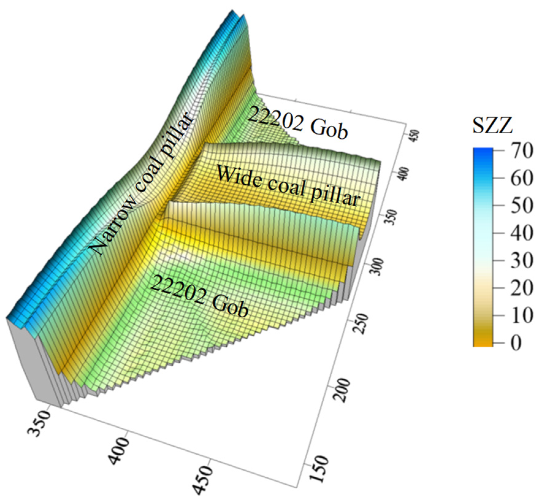 Destabilization Mechanism and Stability Control of the Surrounding Rock ...