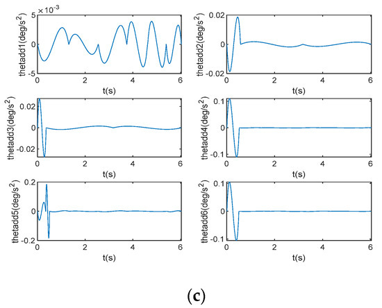 S-Velocity Profile of Industrial Robot Based on NURBS Curve and Slerp ...