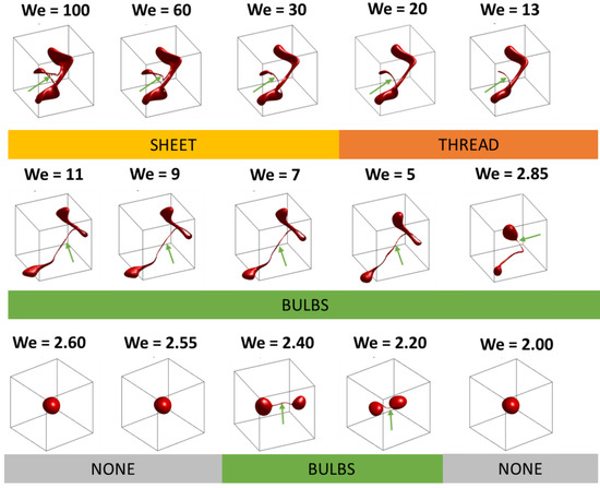 Identification and Mapping of Three Distinct Breakup Morphologies in ...