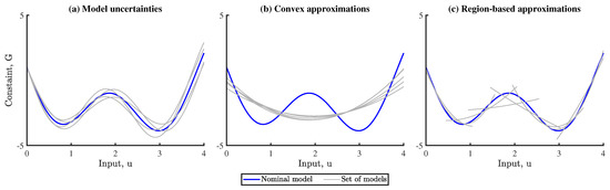 Processes | Free Full-Text | A Multiple Solution Approach to Real-Time Optimization