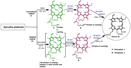 Improved Pilot-Plant-Scale Synthesis of Chlorin e6 and Its Efficacy as ...