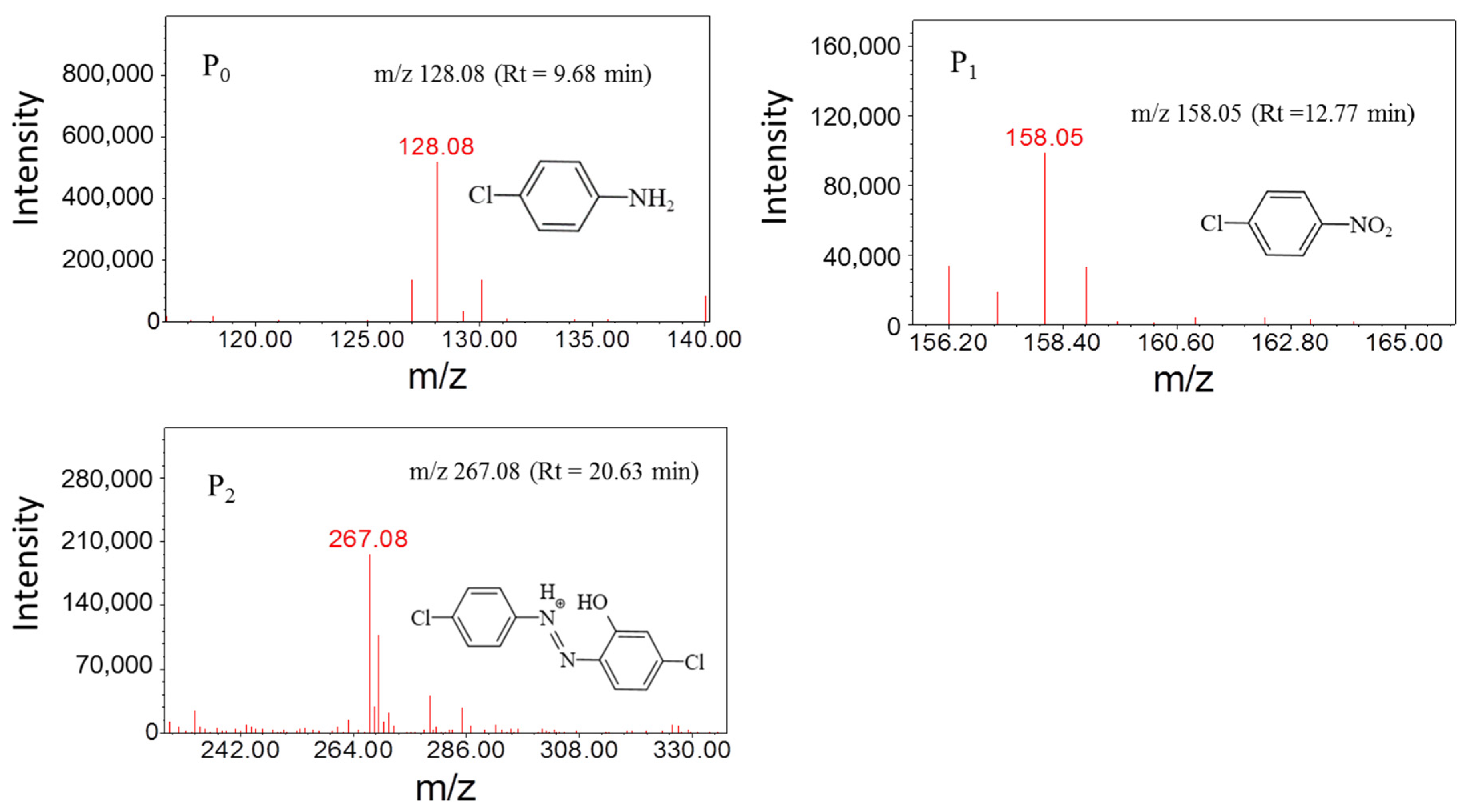 Fe–Mn Oxide Composite Activated Peroxydisulfate Processes for Degradation of p-Chloroaniline ...