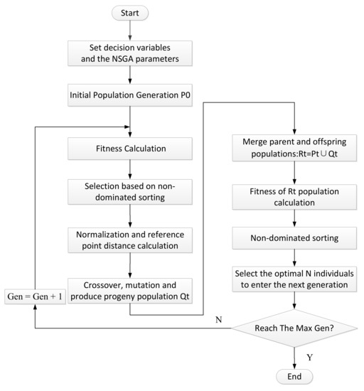 Optimization and Control for Separation of Ethyl Benzene from C8 ...
