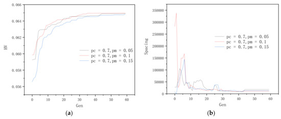 Optimization and Control for Separation of Ethyl Benzene from C8 ...