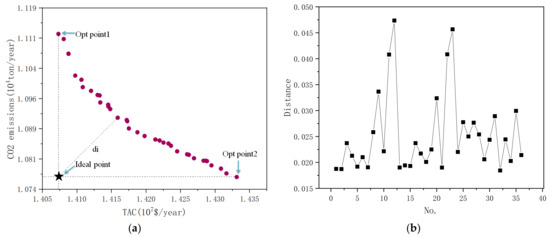 Optimization and Control for Separation of Ethyl Benzene from C8 ...