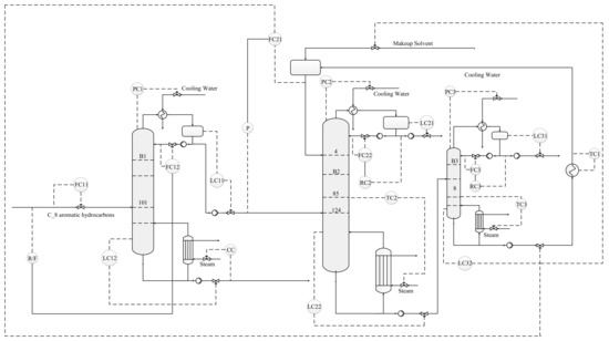 Optimization and Control for Separation of Ethyl Benzene from C8 ...