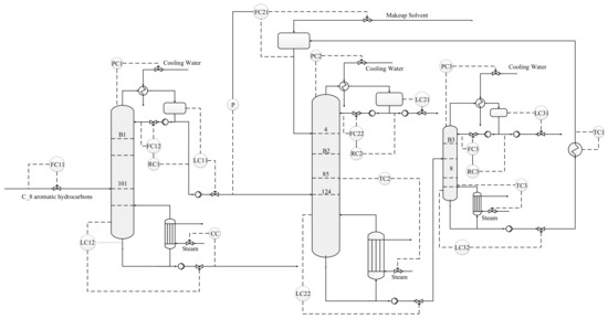 Optimization and Control for Separation of Ethyl Benzene from C8 ...