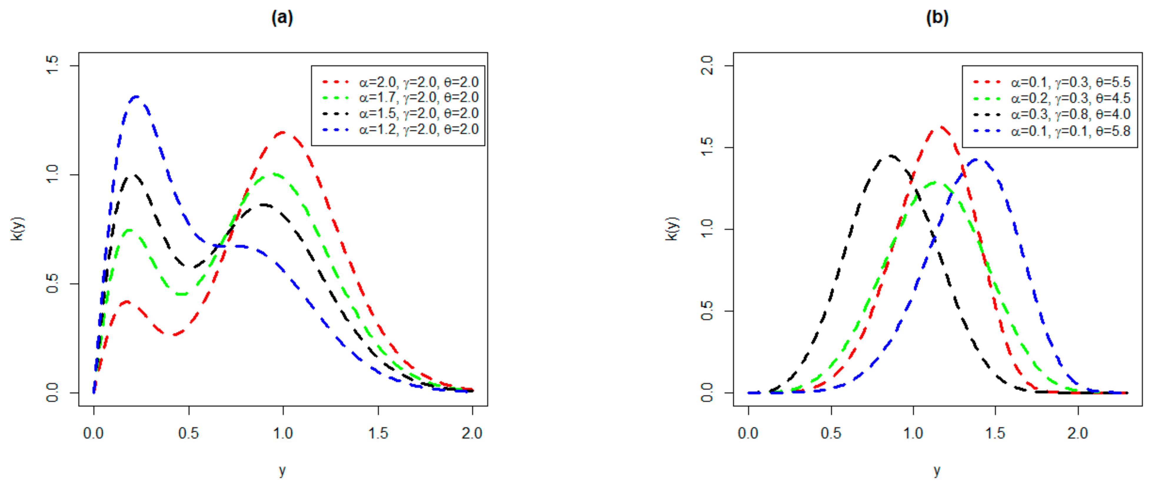 A New Modified Exponent Power Alpha Family of Distributions with ...