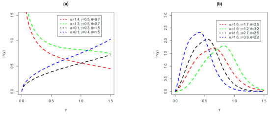 A New Modified Exponent Power Alpha Family of Distributions with ...