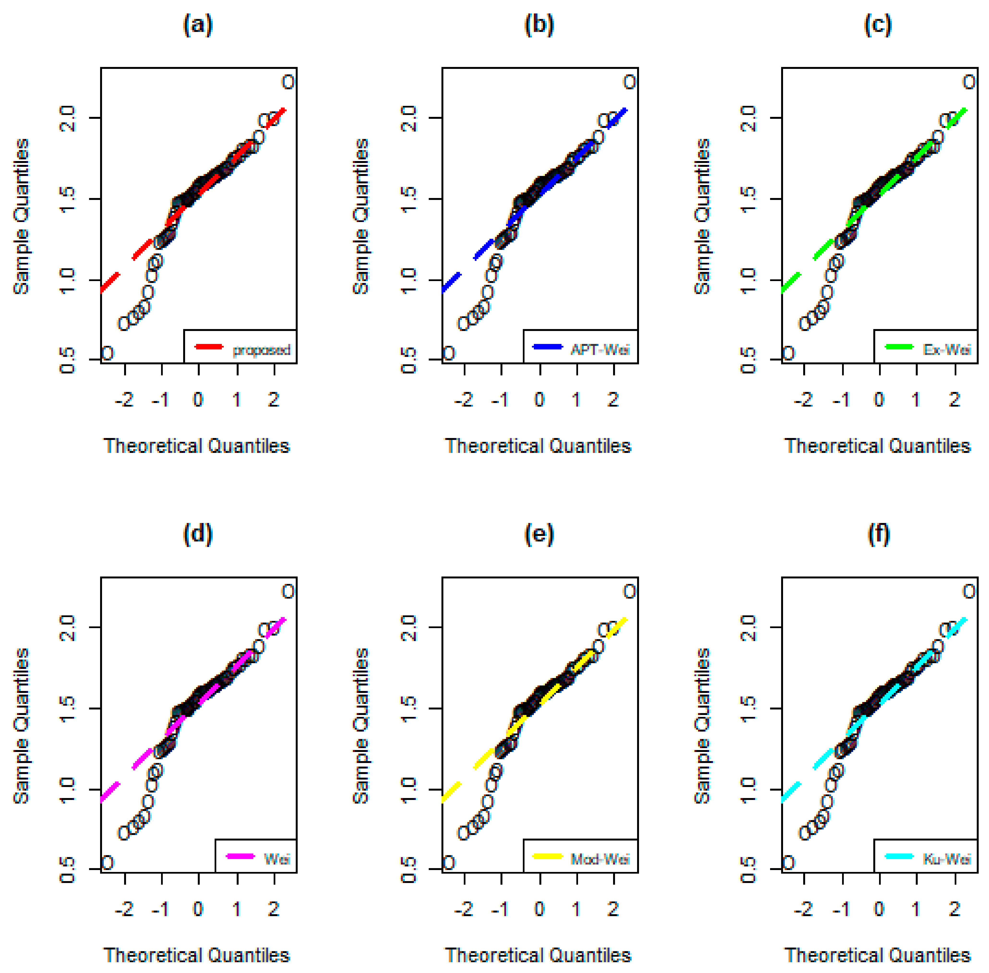A New Modified Exponent Power Alpha Family of Distributions with ...