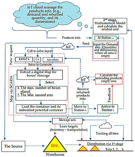 The Lean-Branch-and-Bound Structure Effectiveness in Enhancing the ...