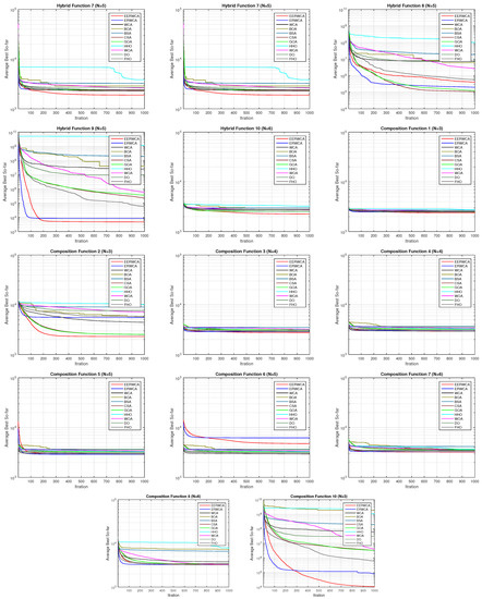 An Enhanced Evaporation Rate Water-Cycle Algorithm for Global Optimization