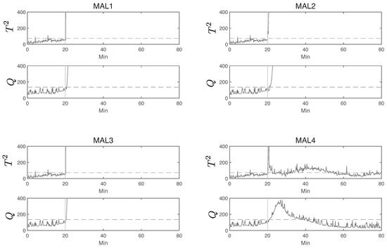 Causal Plot: Causal-Based Fault Diagnosis Method Based on Causal Analysis