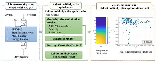 Processes | Free Full-Text | Mathematical Modeling and Robust Multi ...