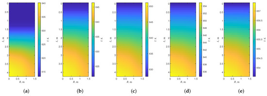 Mathematical Modeling and Robust Multi-Objective Optimization of the ...