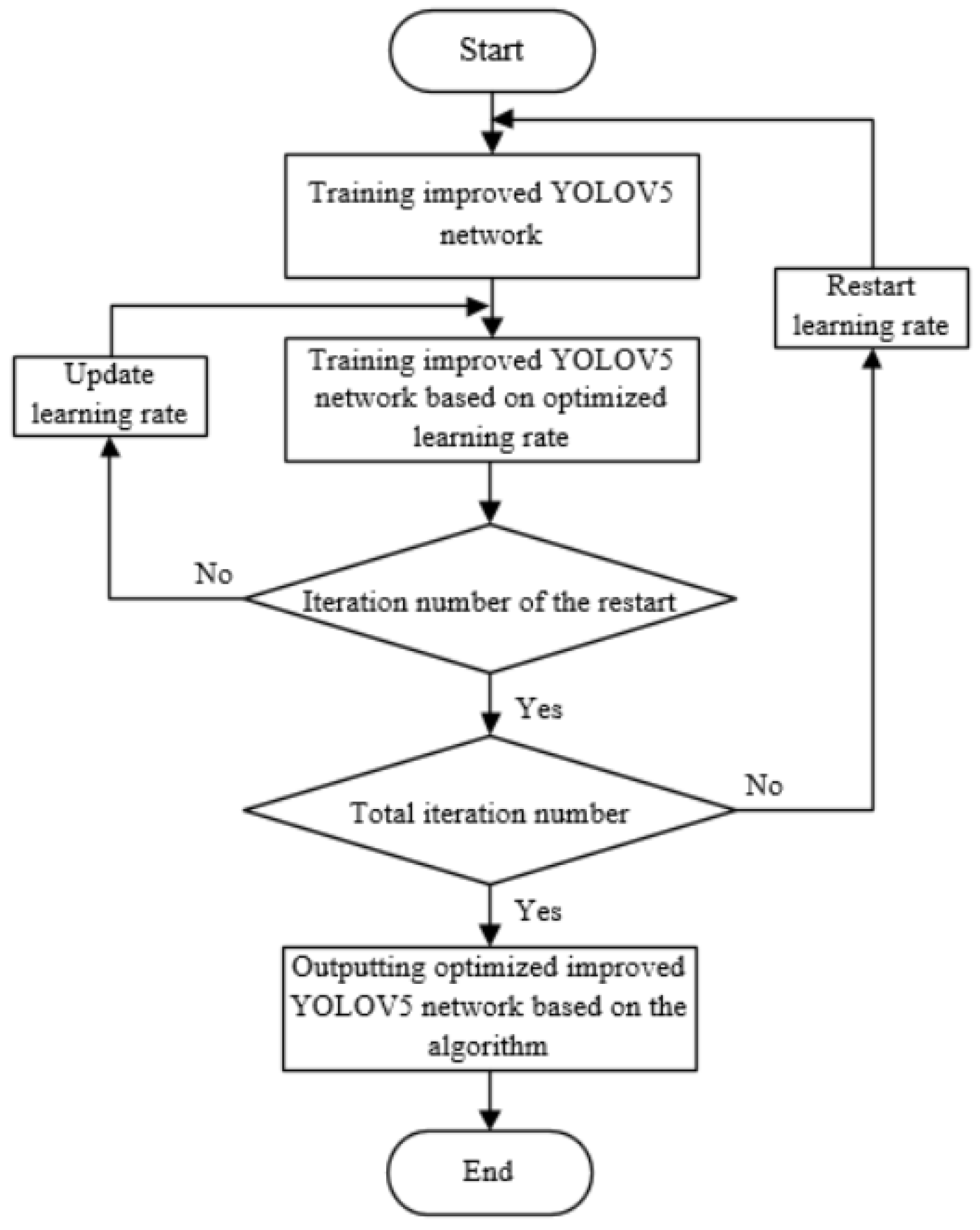 Yolov5 Flowchart - vrogue.co Yolov5 Flowchart - vrogue.co
