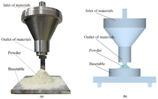 Calibration and Experimental Studies on the Mixing Parameters of Red ...