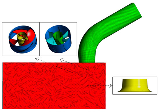 An Analysis of Energy and Internal Flow Characteristics of Open Inlet ...