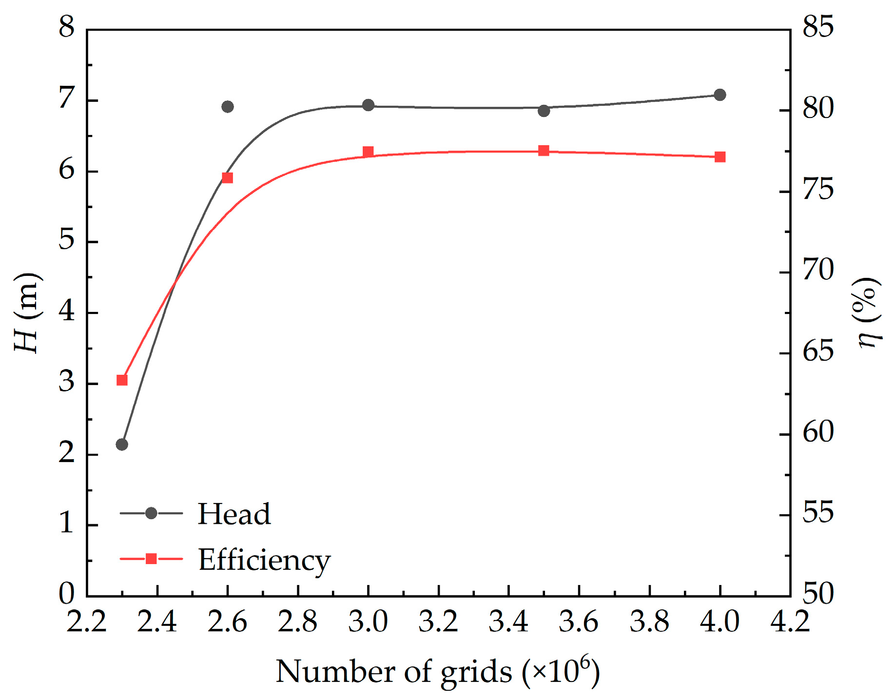An Analysis of Energy and Internal Flow Characteristics of Open Inlet ...