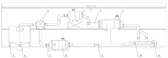 An Analysis of Energy and Internal Flow Characteristics of Open Inlet ...