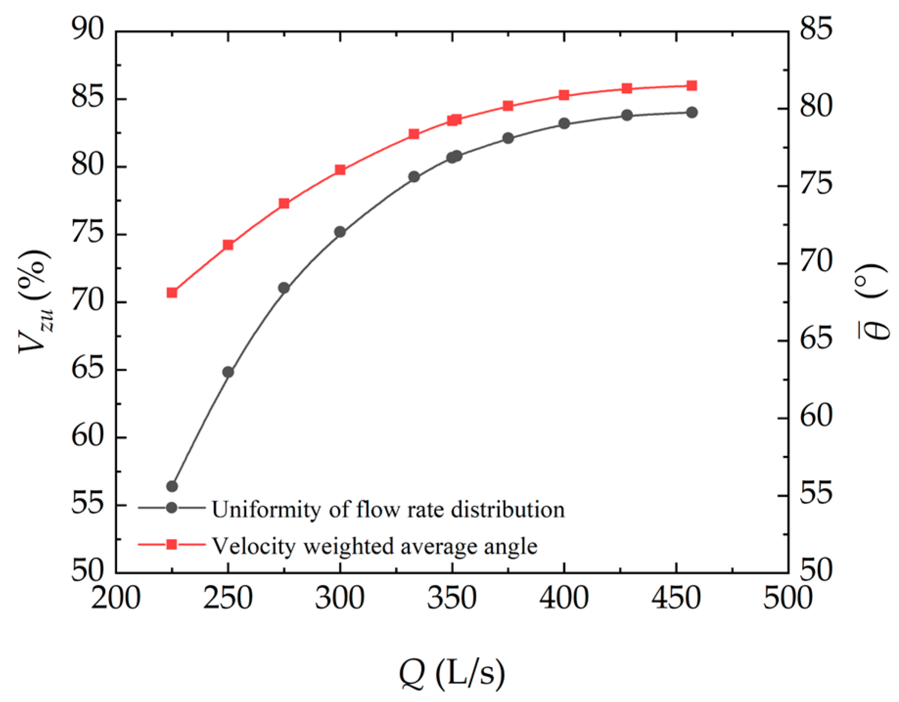 An Analysis of Energy and Internal Flow Characteristics of Open Inlet ...