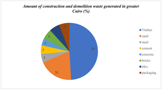 Challenges and Construction Applications of Solid Waste Management in ...