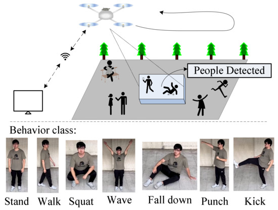 Deep Learning-Based Human Body Posture Recognition and Tracking for Unmanned Aerial Vehicles