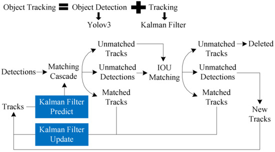 Deep Learning-Based Human Body Posture Recognition and Tracking for ...