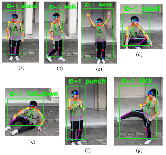 Deep Learning-Based Human Body Posture Recognition and Tracking for ...