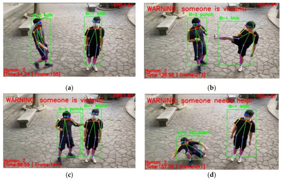 Deep Learning-Based Human Body Posture Recognition and Tracking for ...