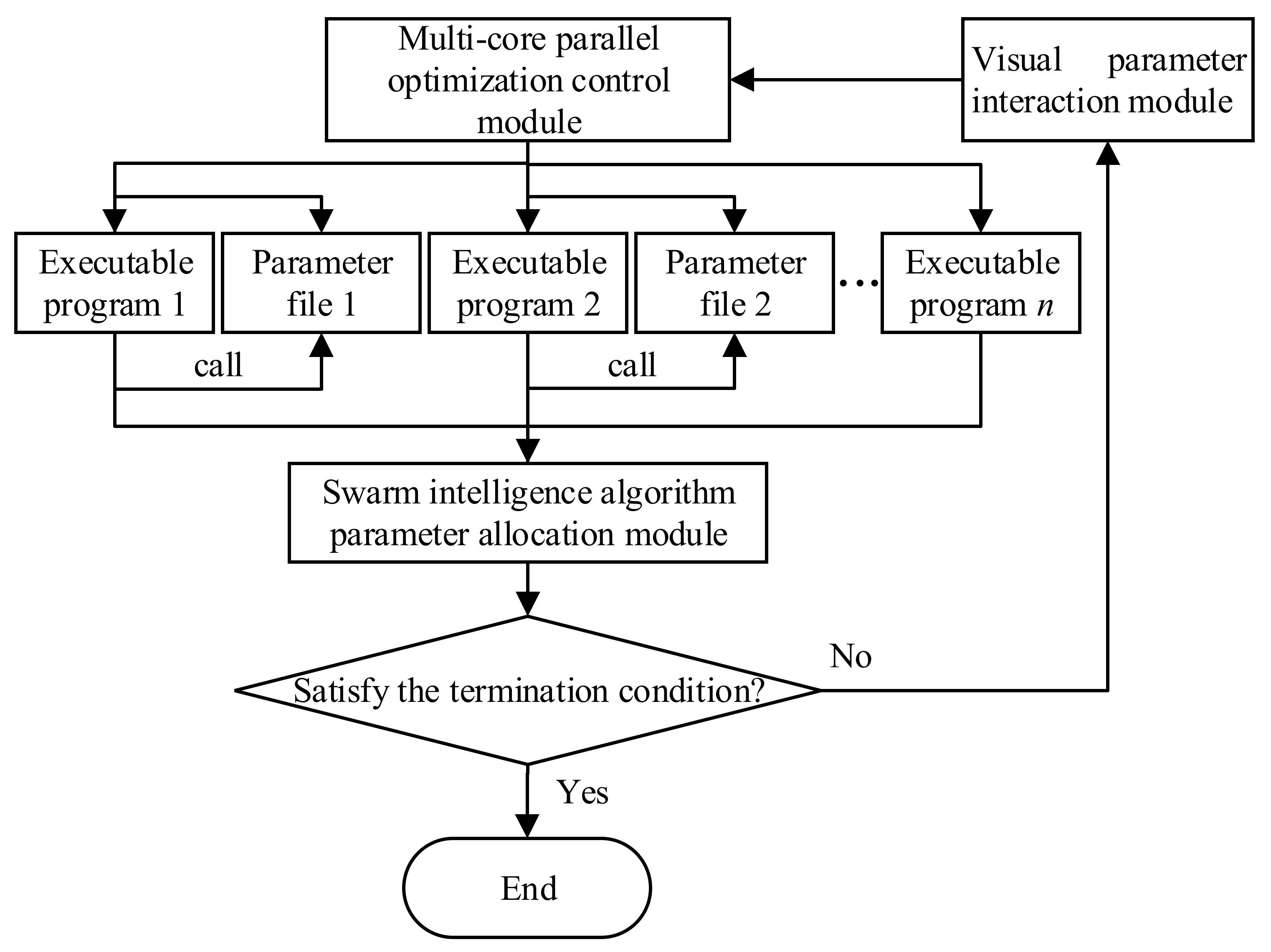 Processes | Free Full-Text | Research on Parameter Matching of the ...
