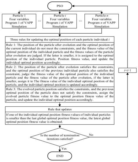 Research on Parameter Matching of the Asymmetric Pump Potential Energy ...