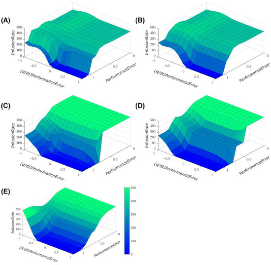 Processes | Special Issue : Neural Networks, Fuzzy Systems and Other Computational Intelligence ...