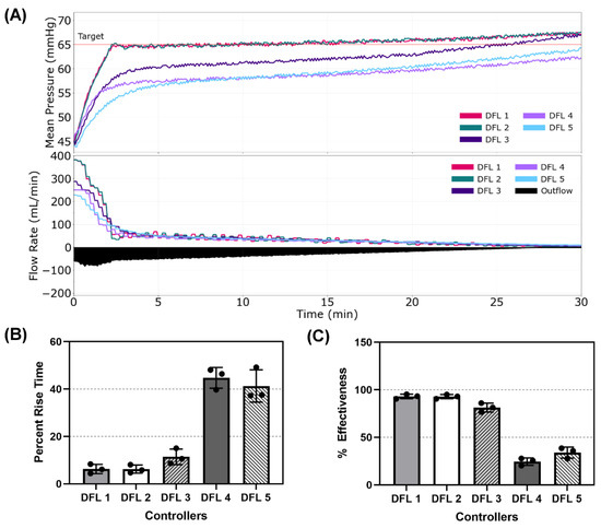 Processes | Special Issue : Neural Networks, Fuzzy Systems and Other Computational Intelligence ...