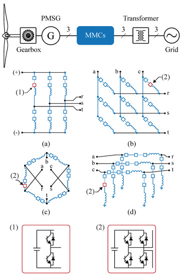A Review of Generators and Power Converters for Multi-MW Wind Energy ...